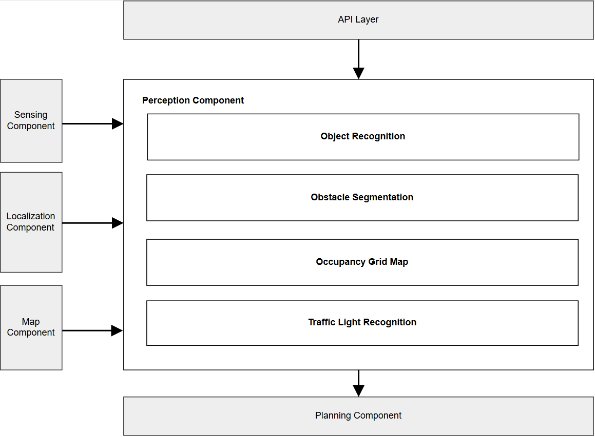 Perception | Welcome to Hang's Website