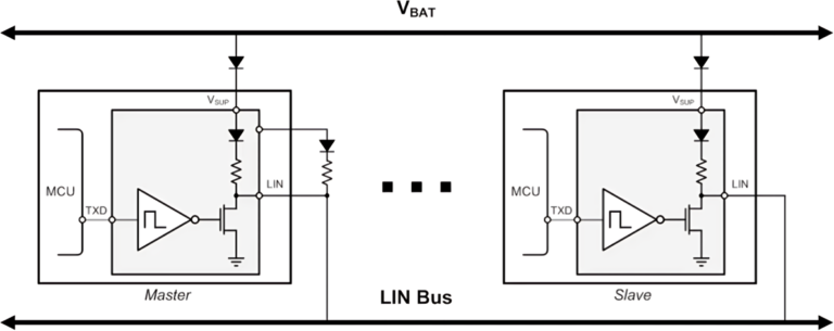 Local Interconnect Network (LIN) – Welcome to Hang's Website!